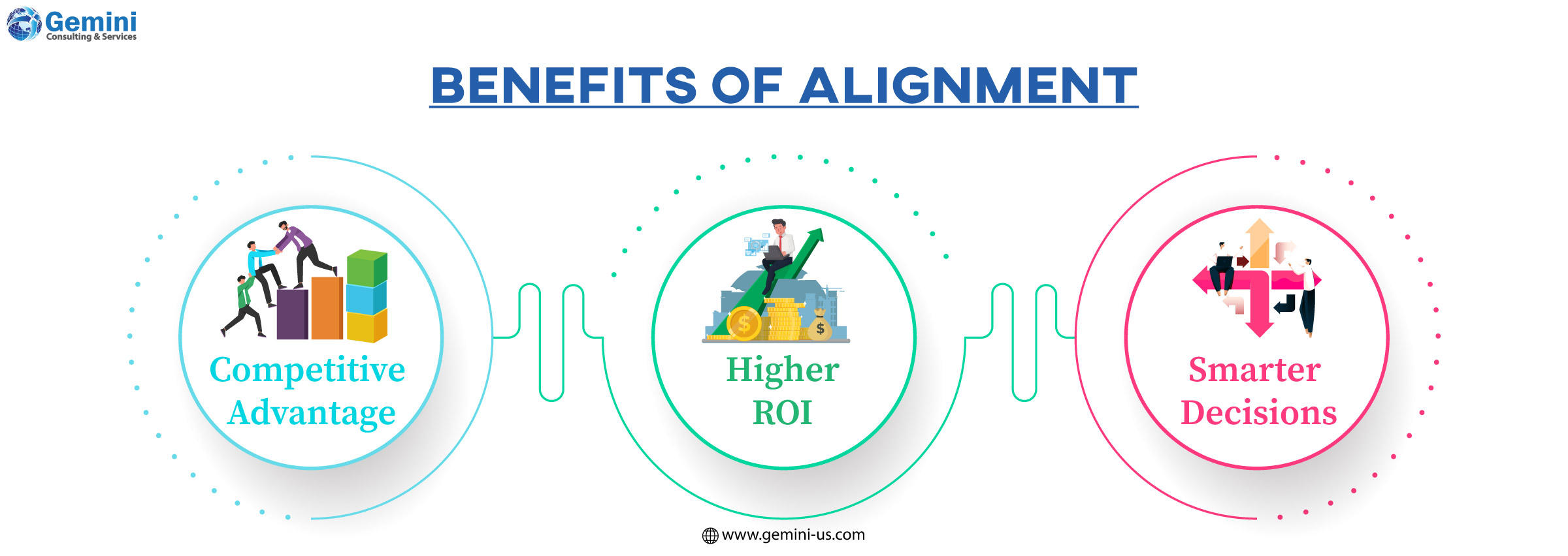 Aligning Business and IT Strategies for Lasting Success | gemini